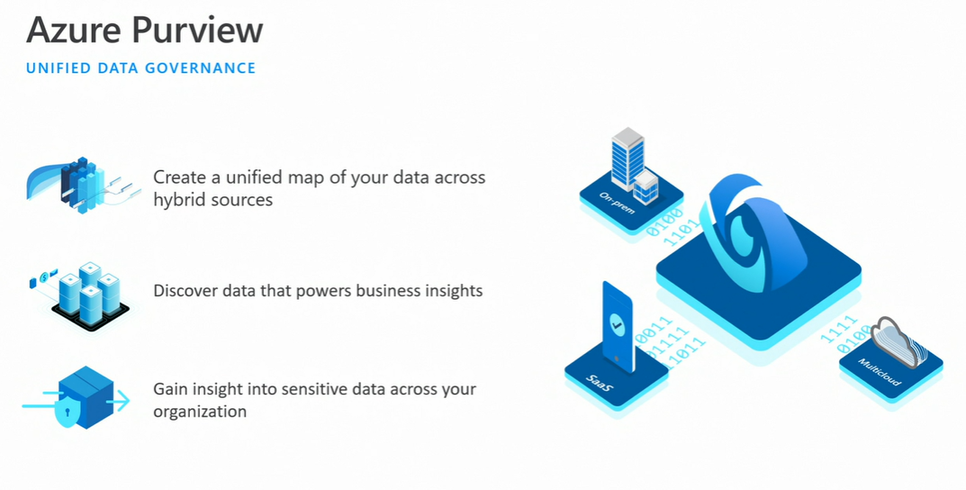 Der Microsoft Data Governance Service - Azure Purview – ist nun verfügbar
