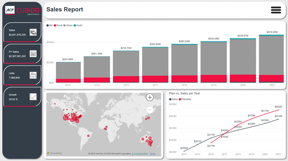 Paginated Reports in Power BI